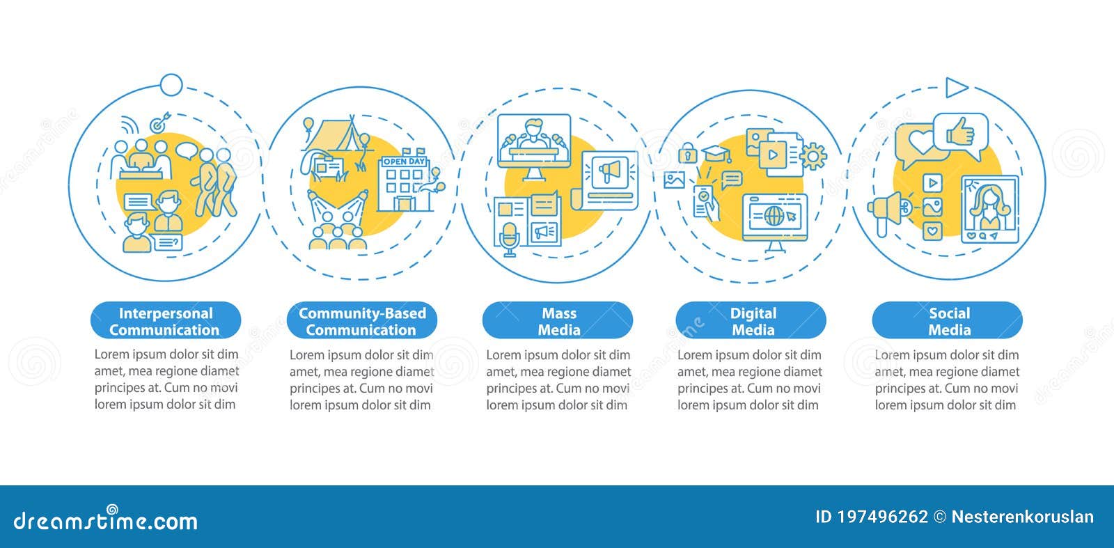 Communication Channels Vector Infographic Template Stock Vector ...