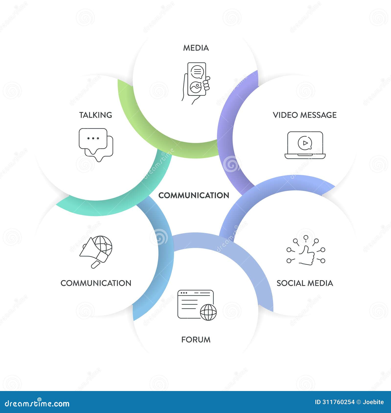 Communication Framework Infographic Diagram Chart Illustration Banner ...