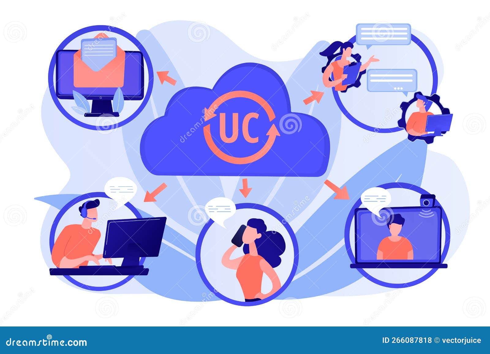 Unified Communication Concept Vector Illustration Stock Vector ...