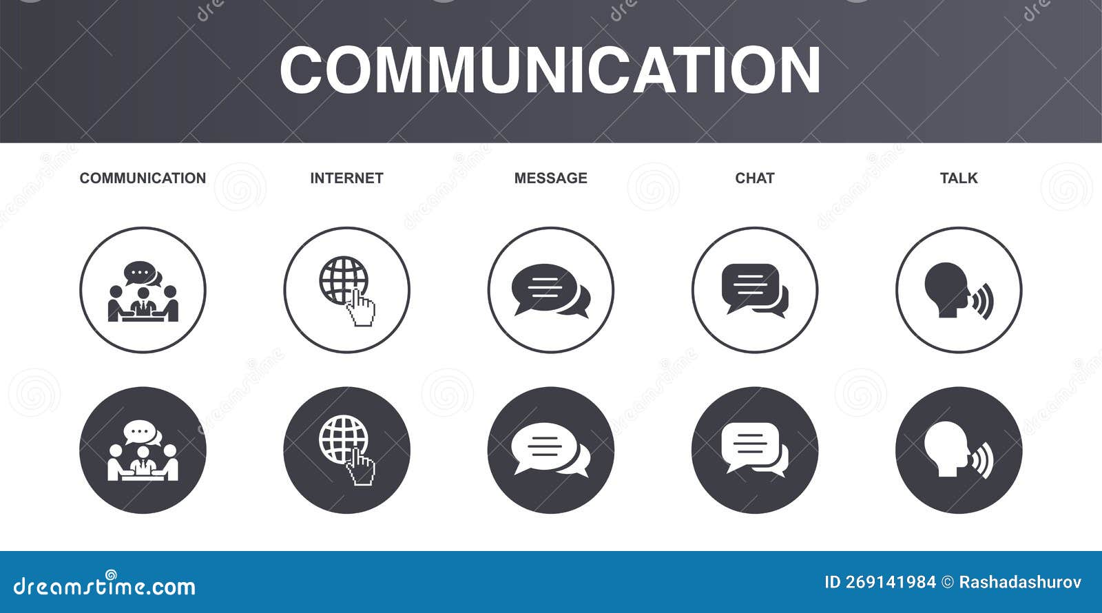 Communication, Internet, Message, Chat Stock Vector - Illustration of ...