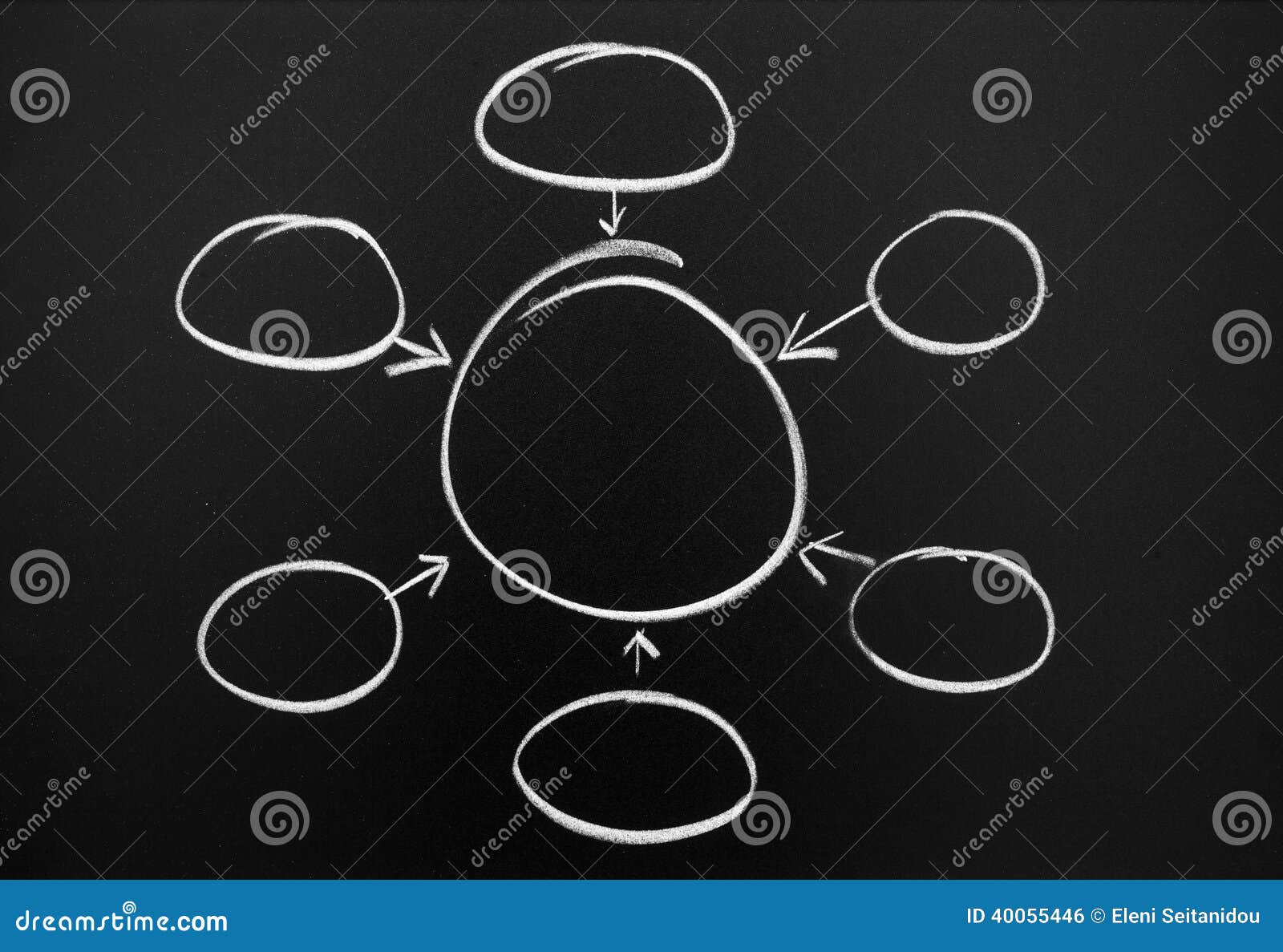Communication mapping stock photo. Image of chalk, process - 40055446