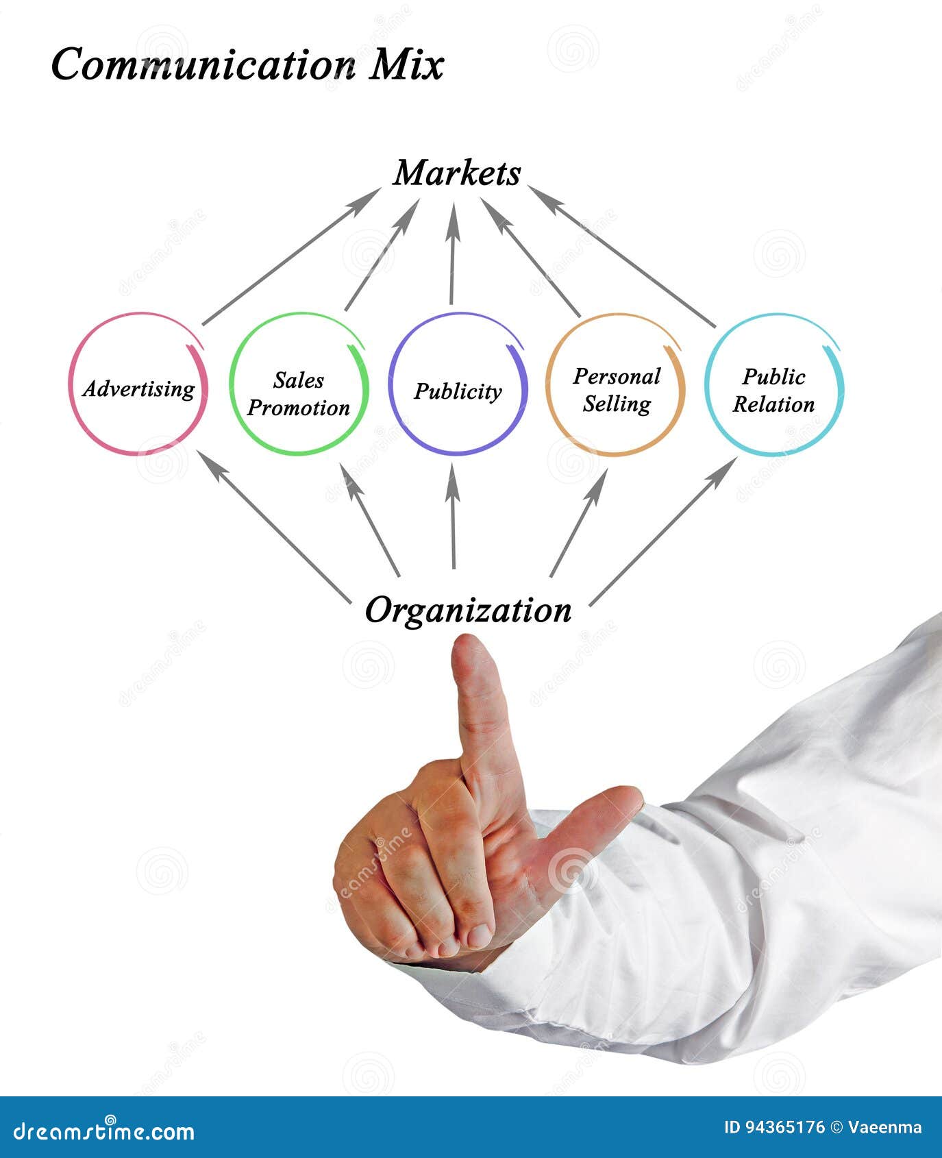 Communication Mix stock photo. Image of screen, manager - 94365176