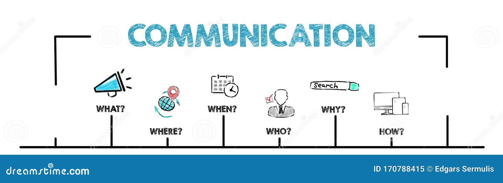 Communication, Question Words. Learning, Searching, Content and ...