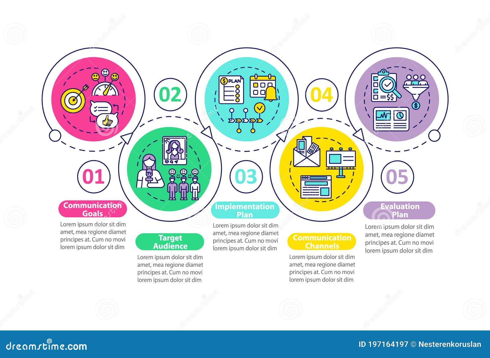 Communication Strategy Components Vector Infographic Template Stock ...