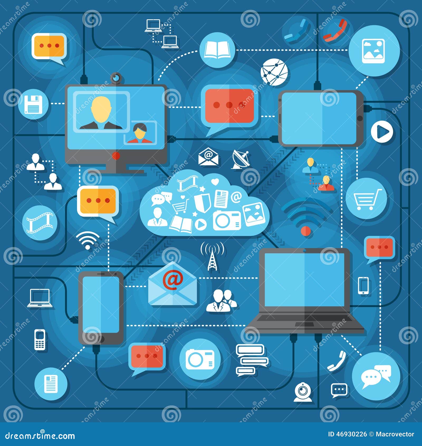 Communication Technologies, Geographically Distributed Group Colleagues ...