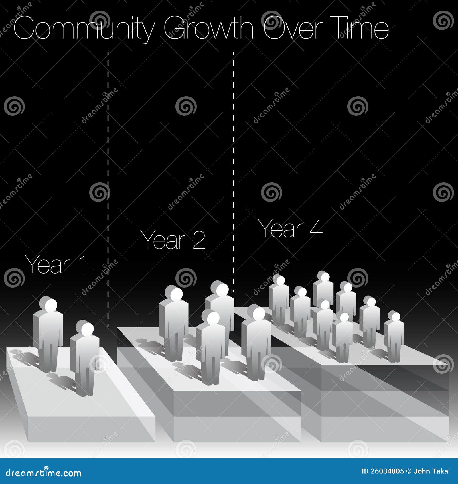 Community Growth Over Time Chart Stock Vector - Illustration of stage ...