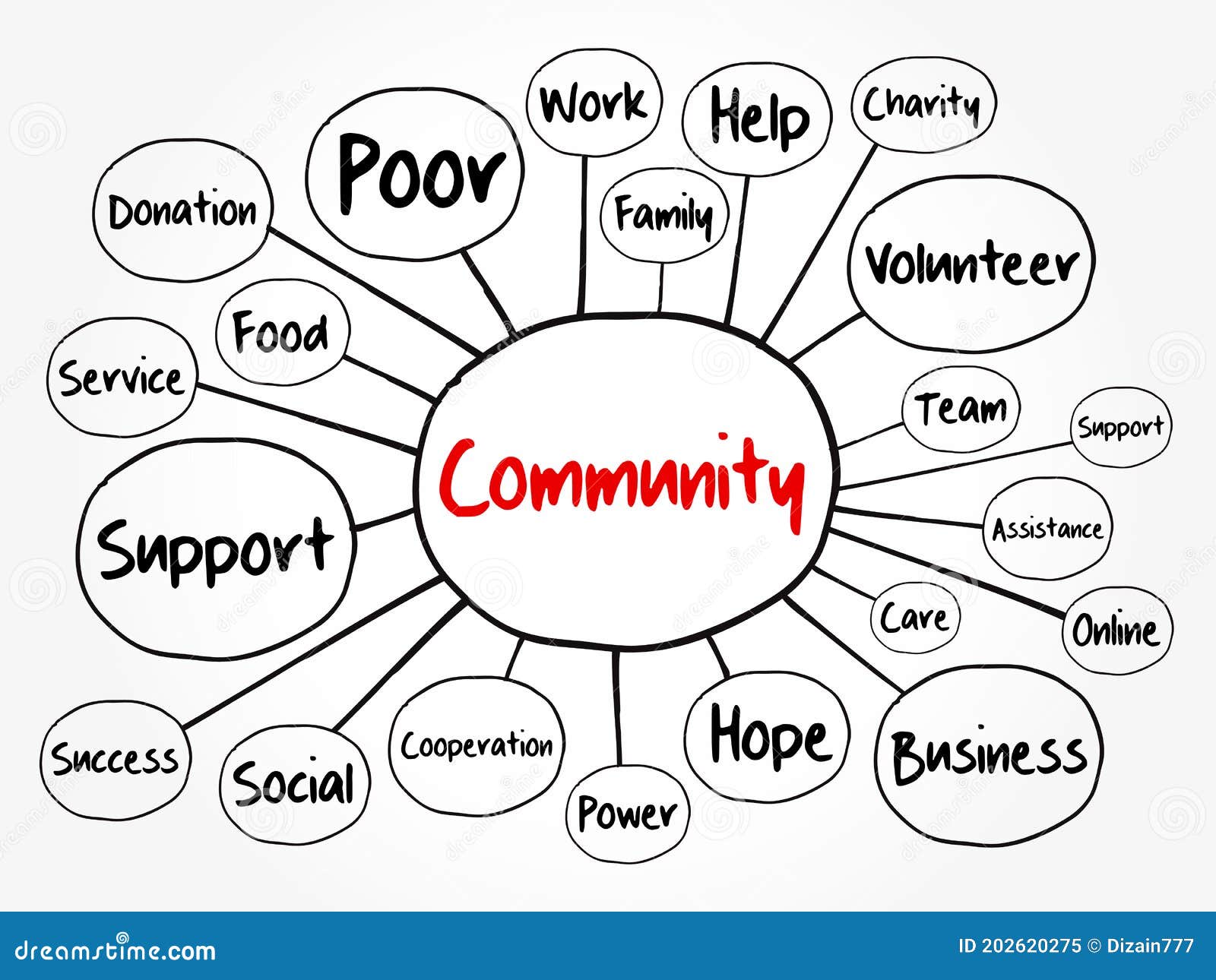 Community Mind Map Flowchart, Business Concept Stock Illustration ... Community Mind Map Flowchart, Business Concept Stock Illustration ...