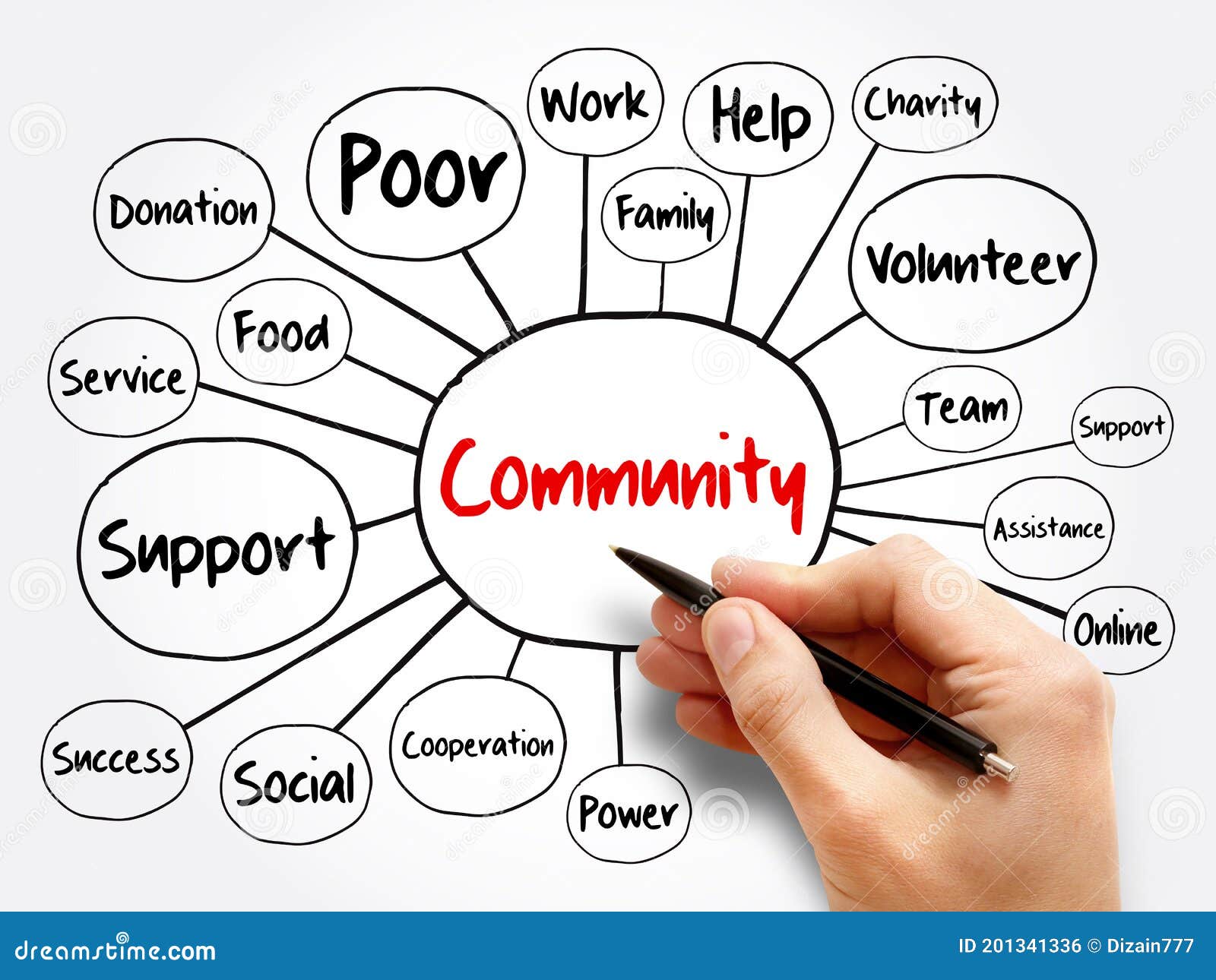 Community Mind Map Flowchart, Business Concept Stock Photo - Image of ...