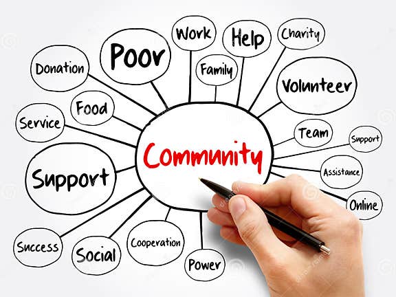 Community Mind Map Flowchart, Business Concept Stock Photo - Image of ...