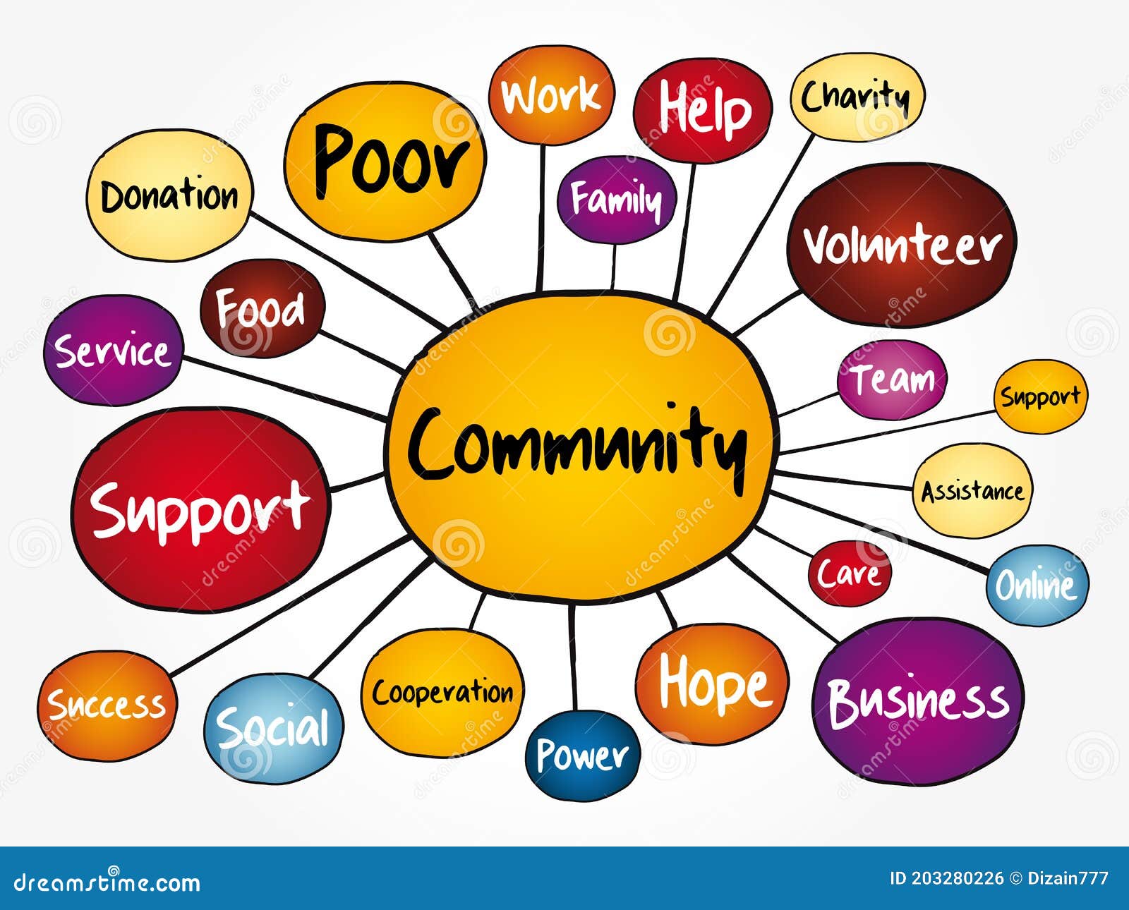 Community Mind Map Flowchart Stock Illustration - Illustration of ...