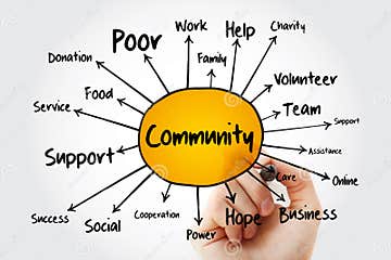 Community Mind Map Flowchart with Marker, Business Concept for ...