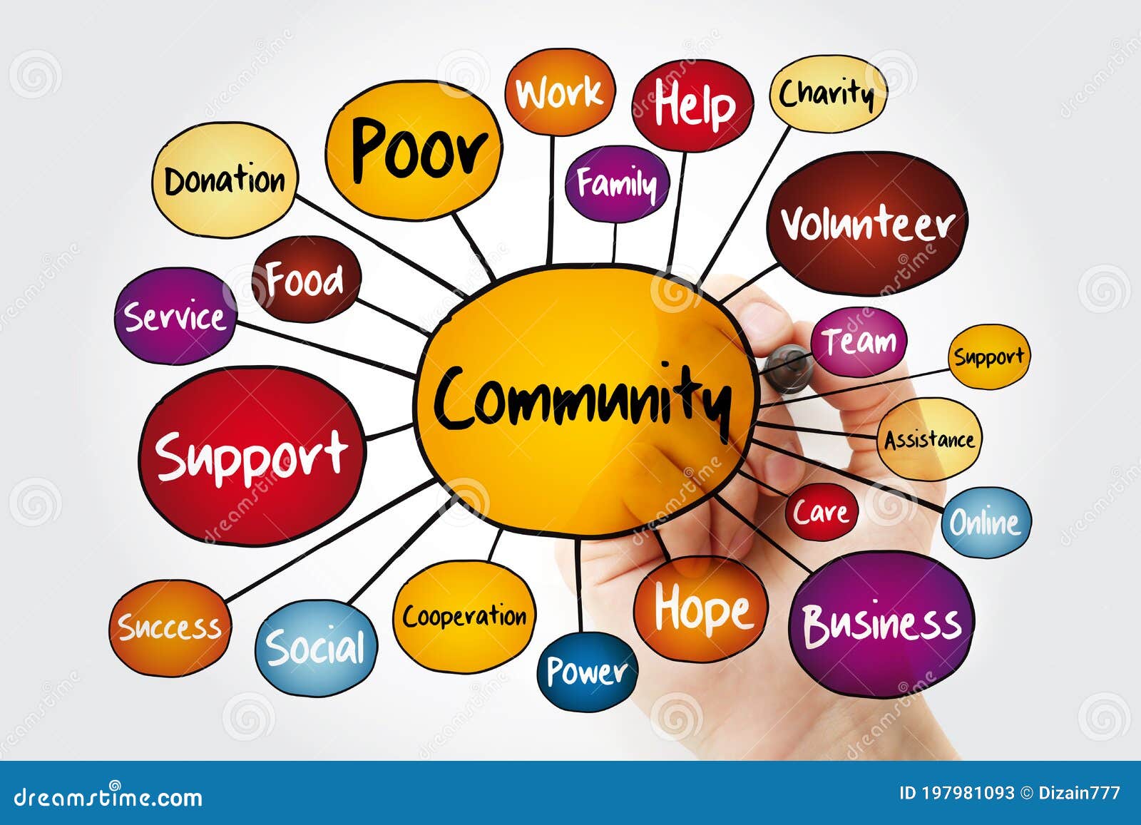 Community Mind Map Flowchart with Marker, Business Concept for ...