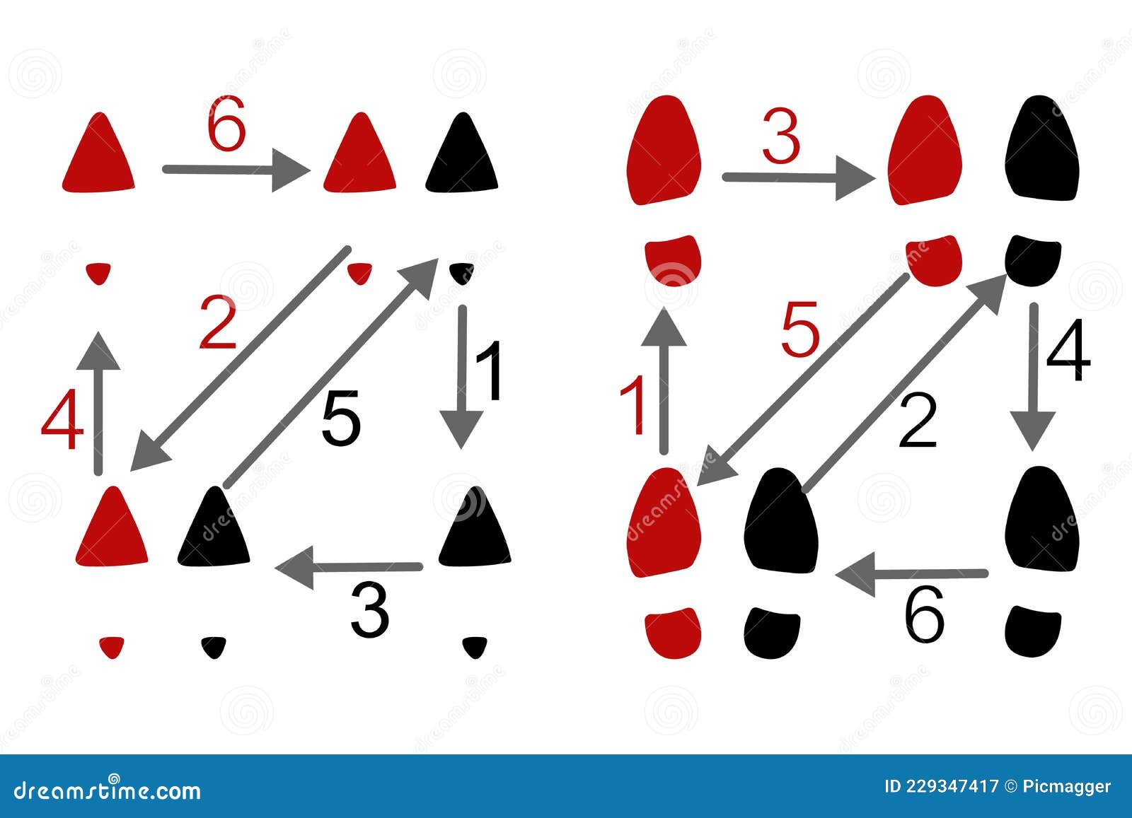 Como Aprender a Dançar a Valsa. Ilustração do Vetor - Ilustração de ...