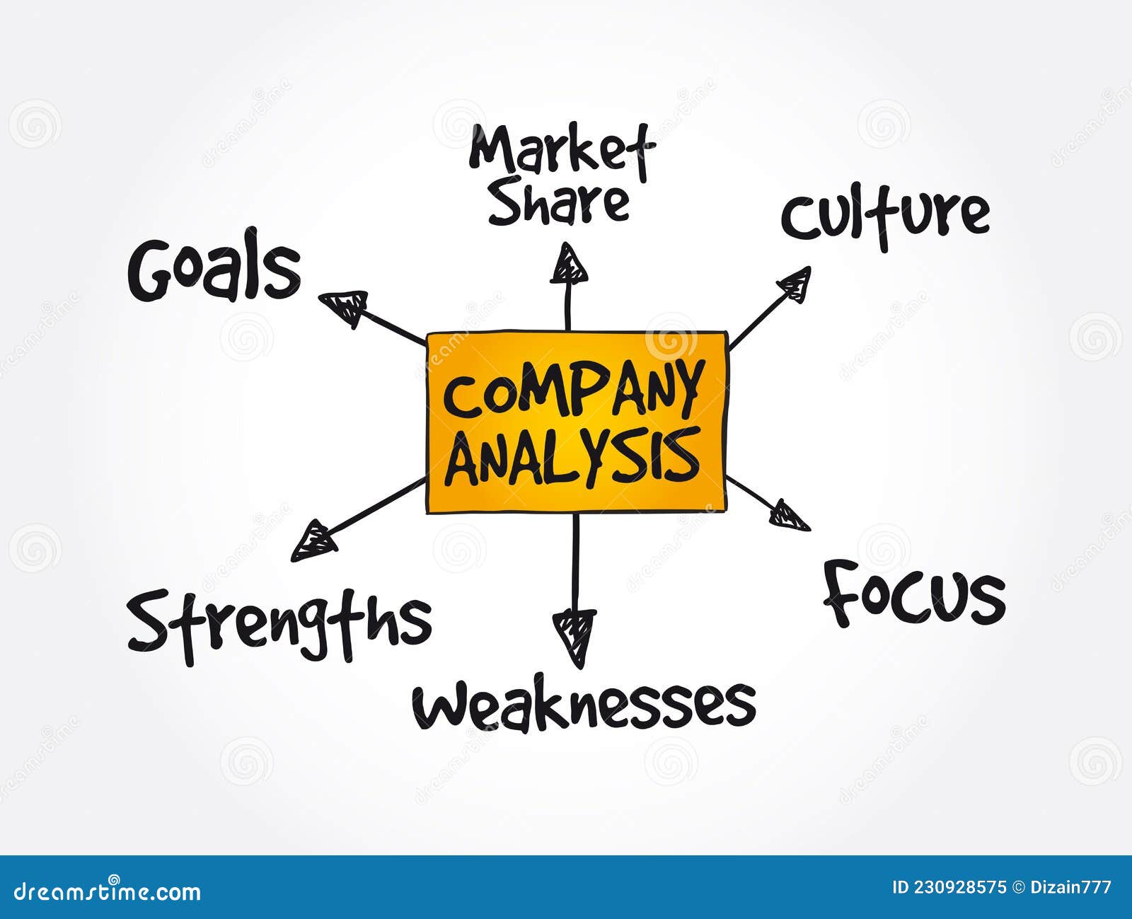 Company Analysis Mind Map, Business Concept Background Stock ... Company Analysis Mind Map, Business Concept Background Stock ...