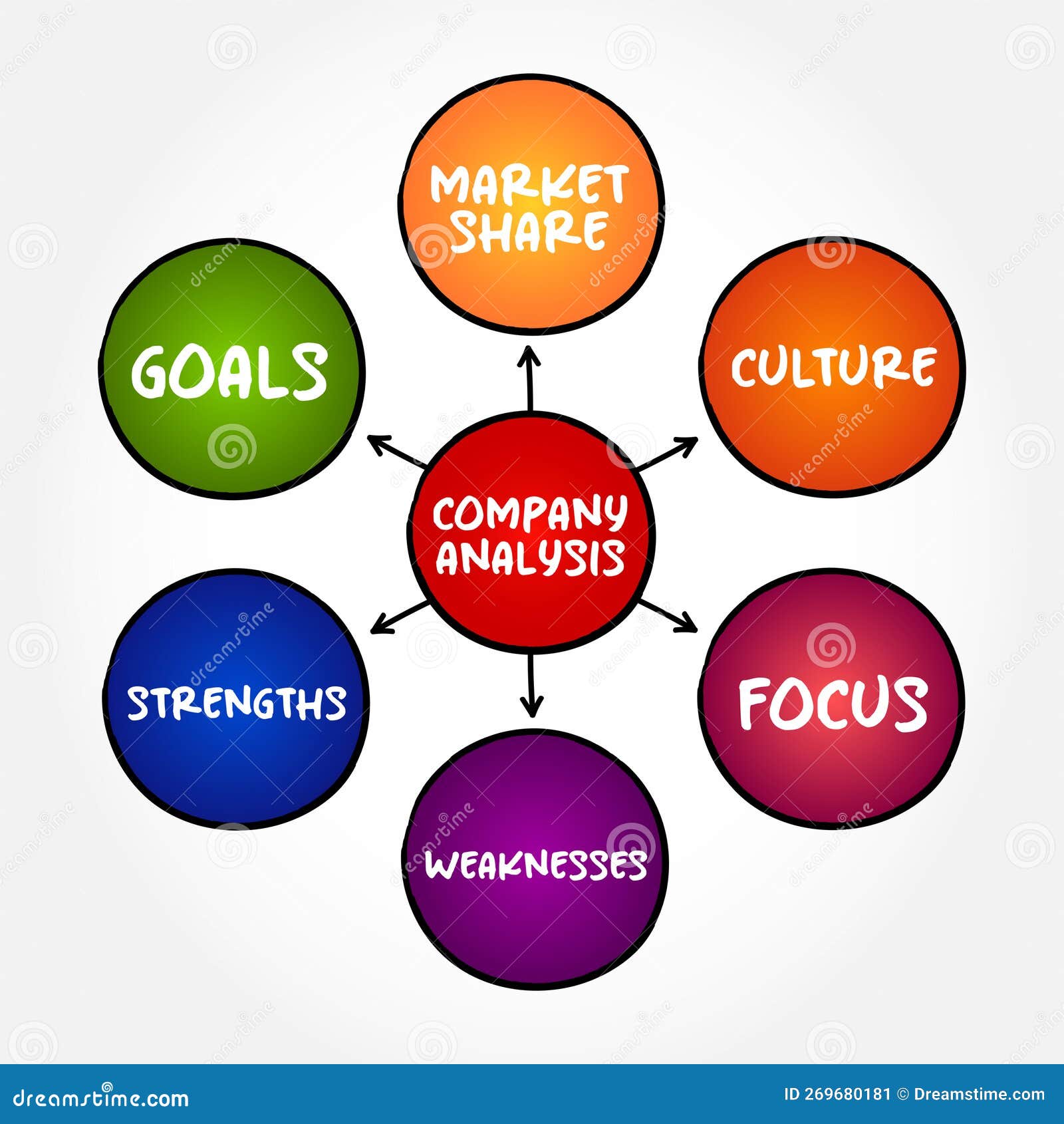 Company Analysis Mind Map Concept for Presentations and Reports Stock ... Company Analysis Mind Map Concept for Presentations and Reports Stock ...