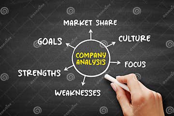 Company Analysis Mind Map Concept for Presentations and Reports Stock ...