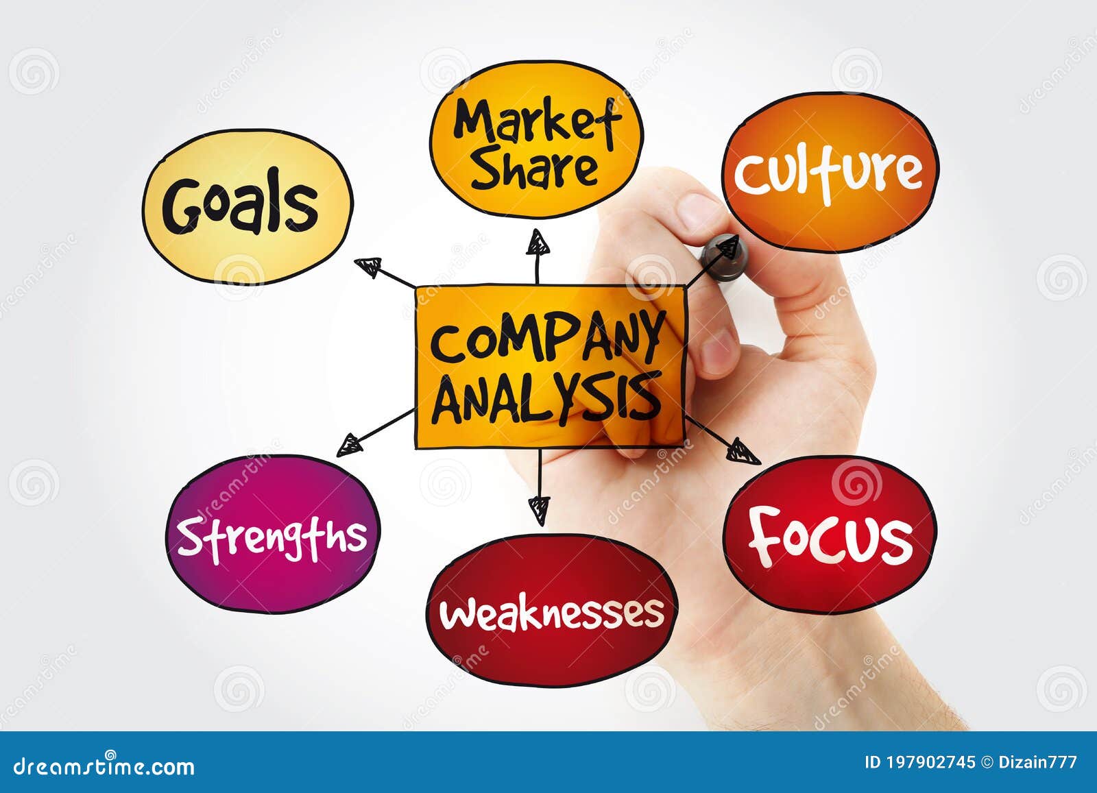 Company Analysis Mind Map with Marker, Business Concept Stock ... Company Analysis Mind Map with Marker, Business Concept Stock ...