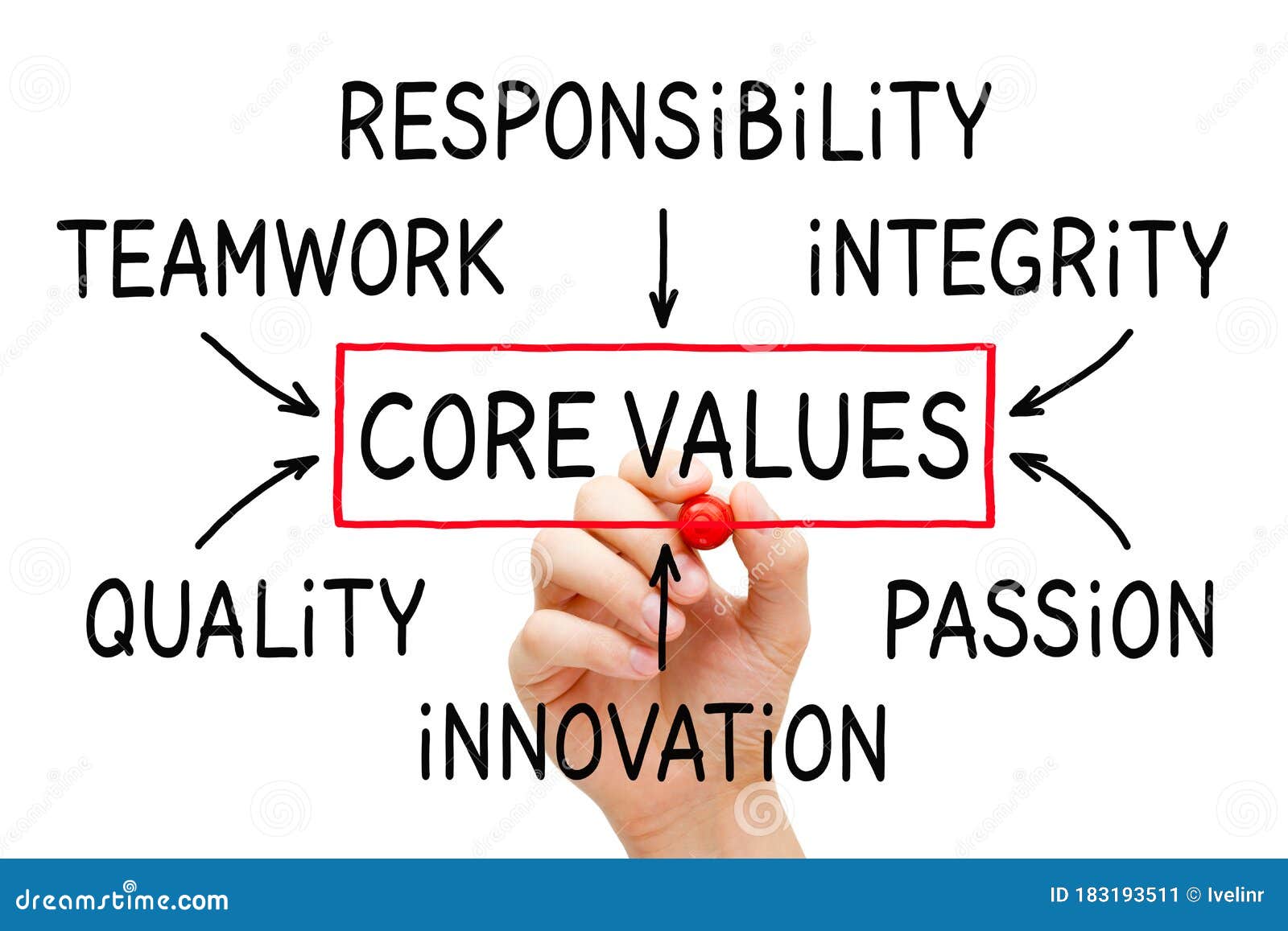 Excellence Flow Chart Royalty-Free Stock Image | CartoonDealer.com ...