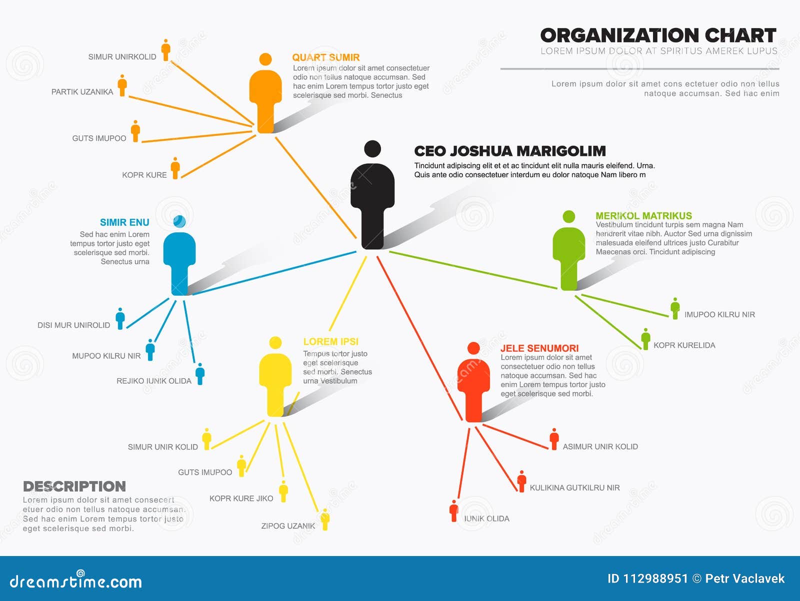 Business Hierarchy Diagram