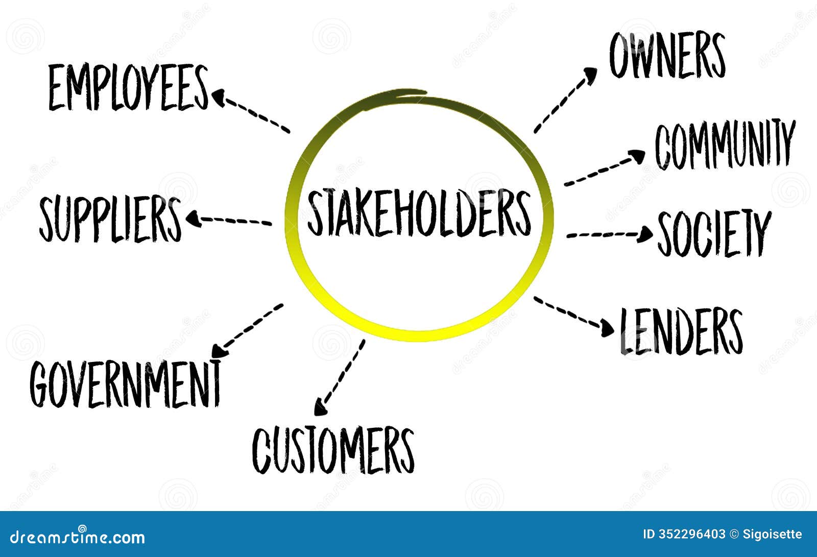 Company Stakeholders Mindmap With Marker Royalty-Free Stock Image ...