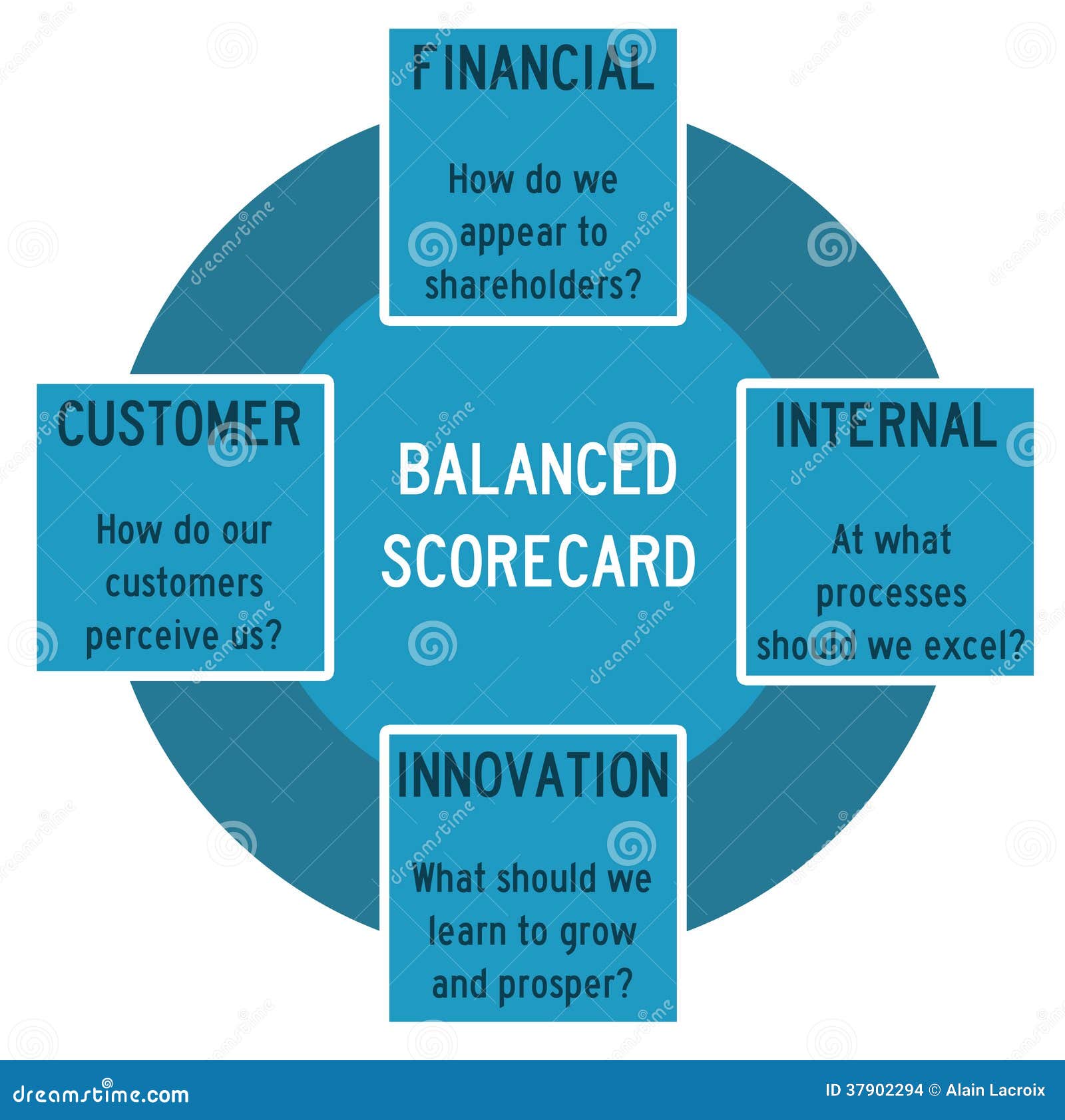 Company topics stock illustration. Illustration of cycle - 37902294