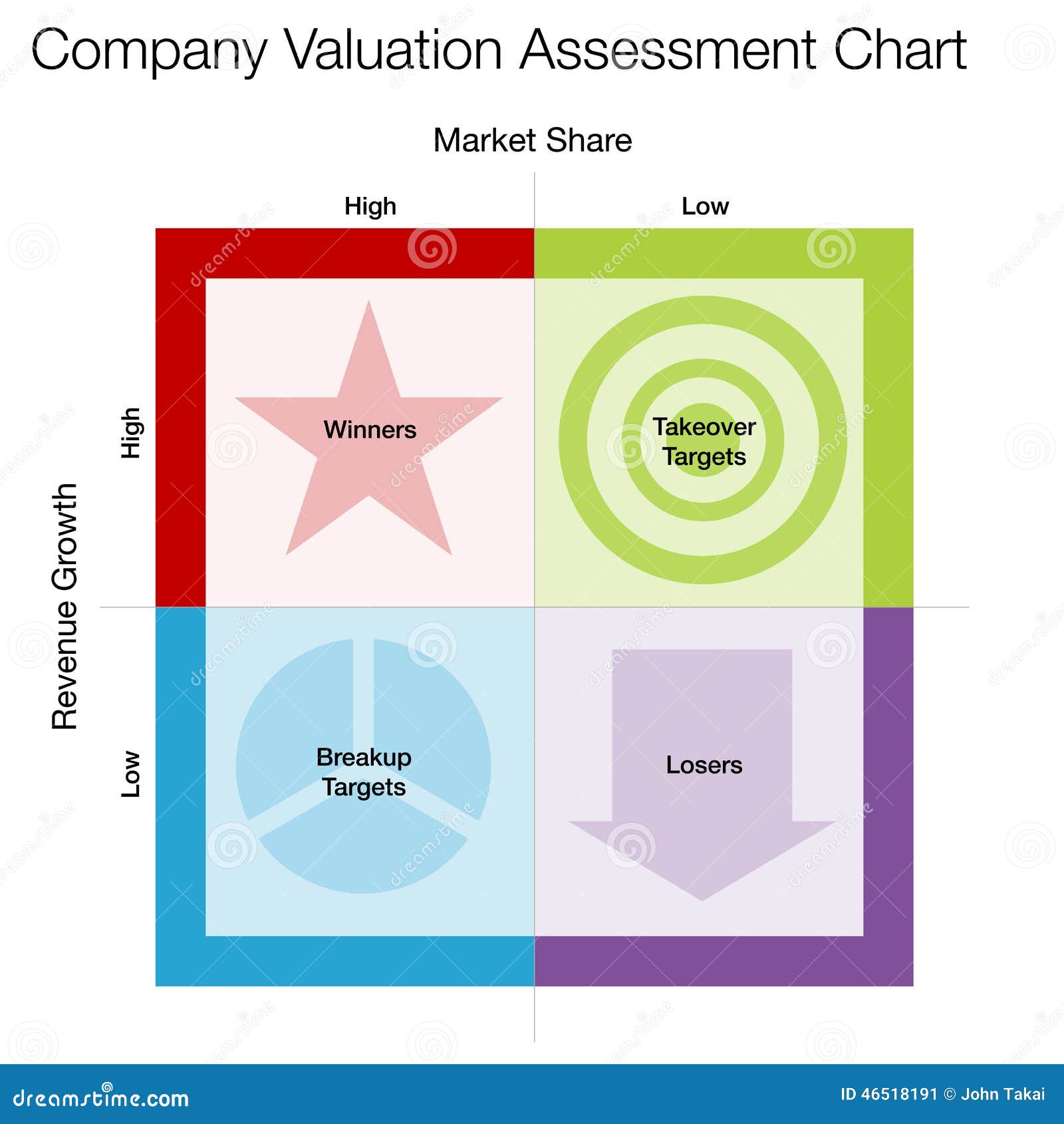Assessment As Company Audit, Evaluation Or Business Report Outline ...