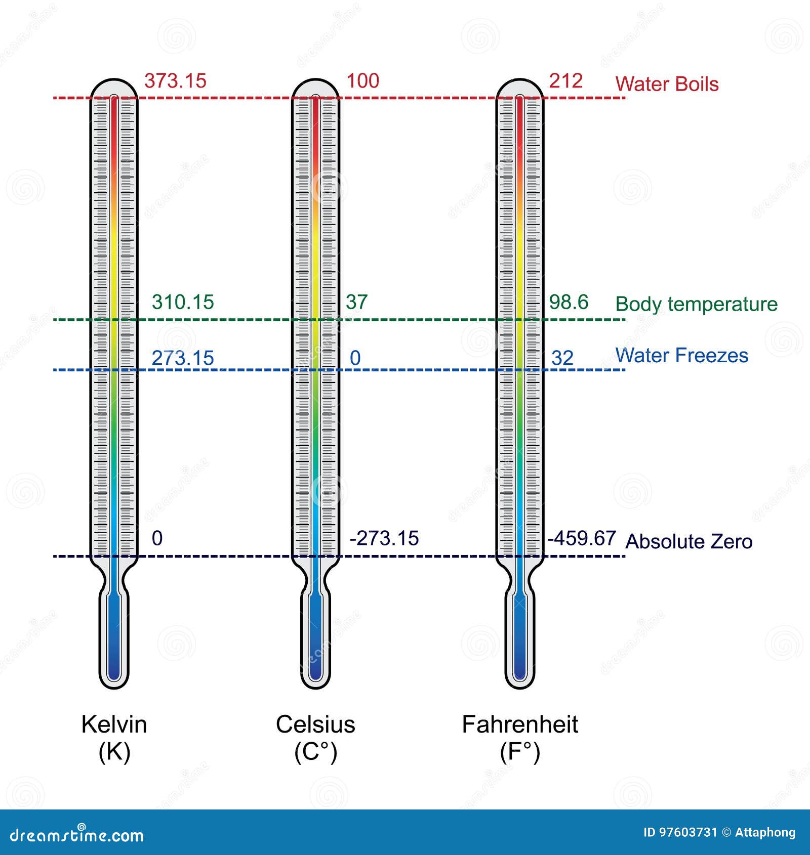 A Escala De Temperatura Delisle - RETOEDU