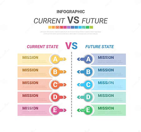 Comparative Infographic, Current Versus Future. Comparison Flow Chart ...