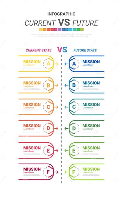 Comparative Infographic, Current Versus Future. Comparison Flow Chart ...