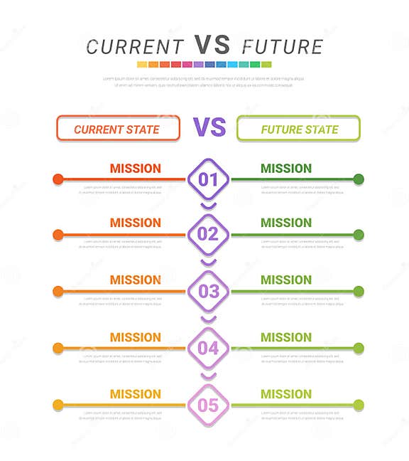 Comparative Infographic, Current Versus Future, Comparison Flow Chart ...