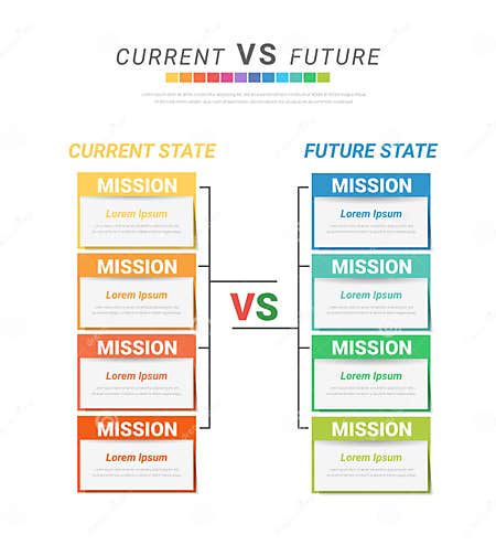 Comparative Infographic, Current Versus Future, Comparison Flow Chart ...