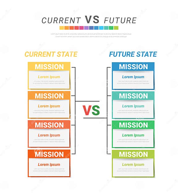 Comparative Infographic, Current Versus Future, Comparison Flow Chart ...