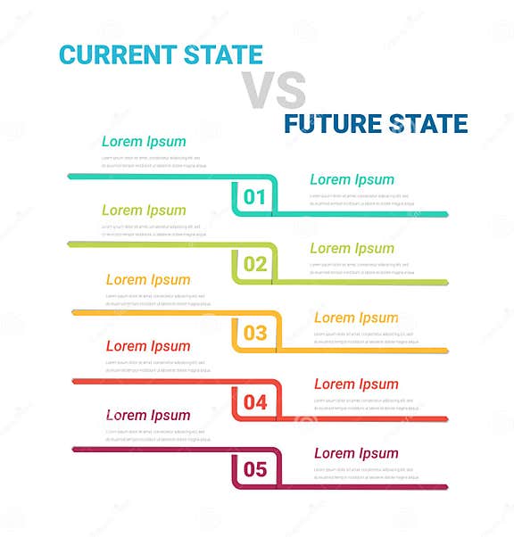 Comparative Infographic, Current Versus Future, Comparison Flow Chart ...