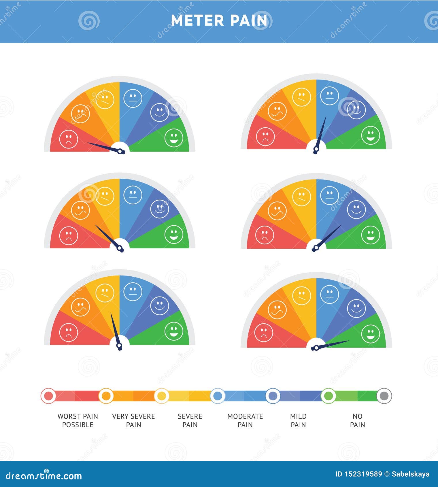 Comparative Scale of Pain in the Form of a Measuring Device Vector Set ...
