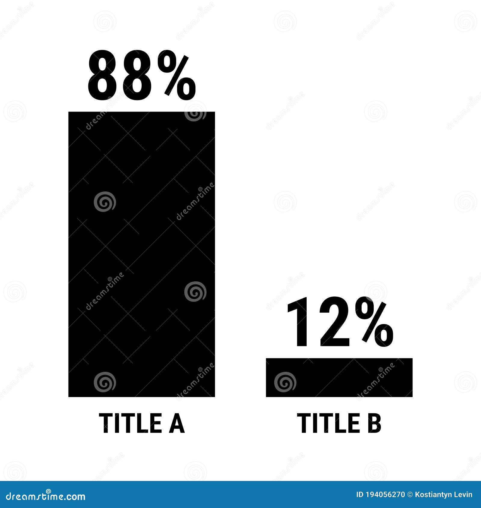 Compare Eighty Eight and Twelve Percent Bar Chart. 88 and 12 Percentage ...