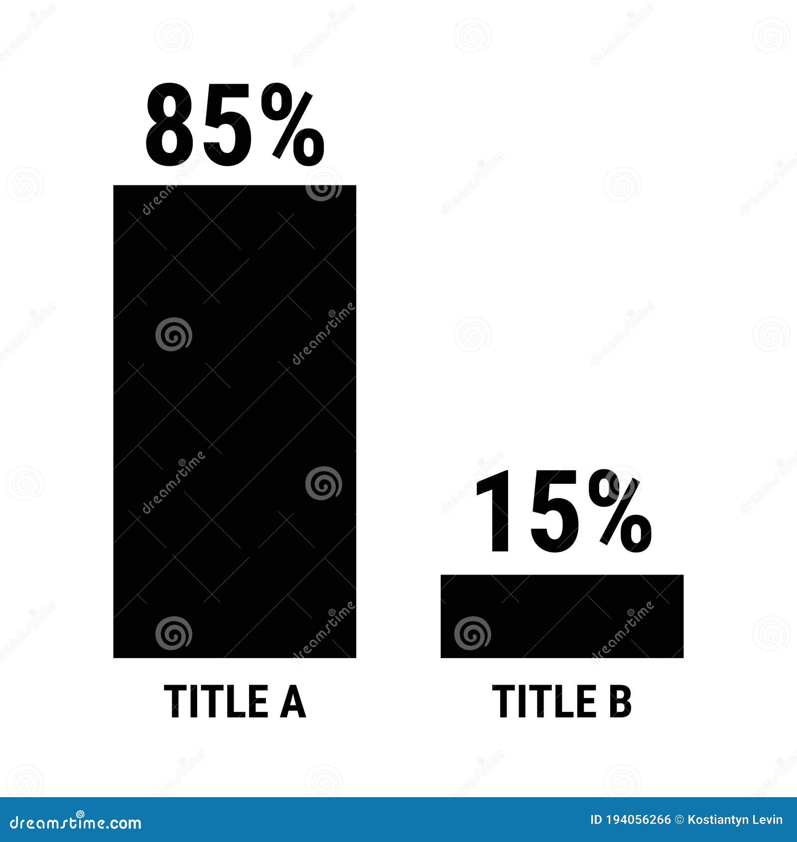 Compare Eighty Five and Fifteen Percent Bar Chart. 85 and 15 Percentage ...