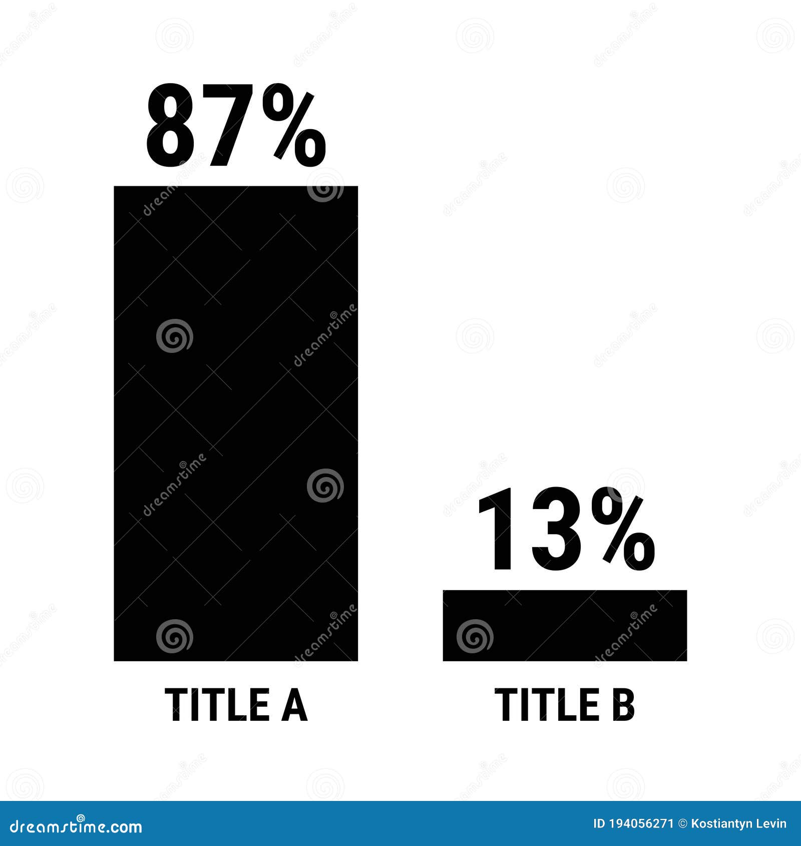 Compare Eighty Seven and Thirteen Percent Bar Chart. 87 and 13 ...