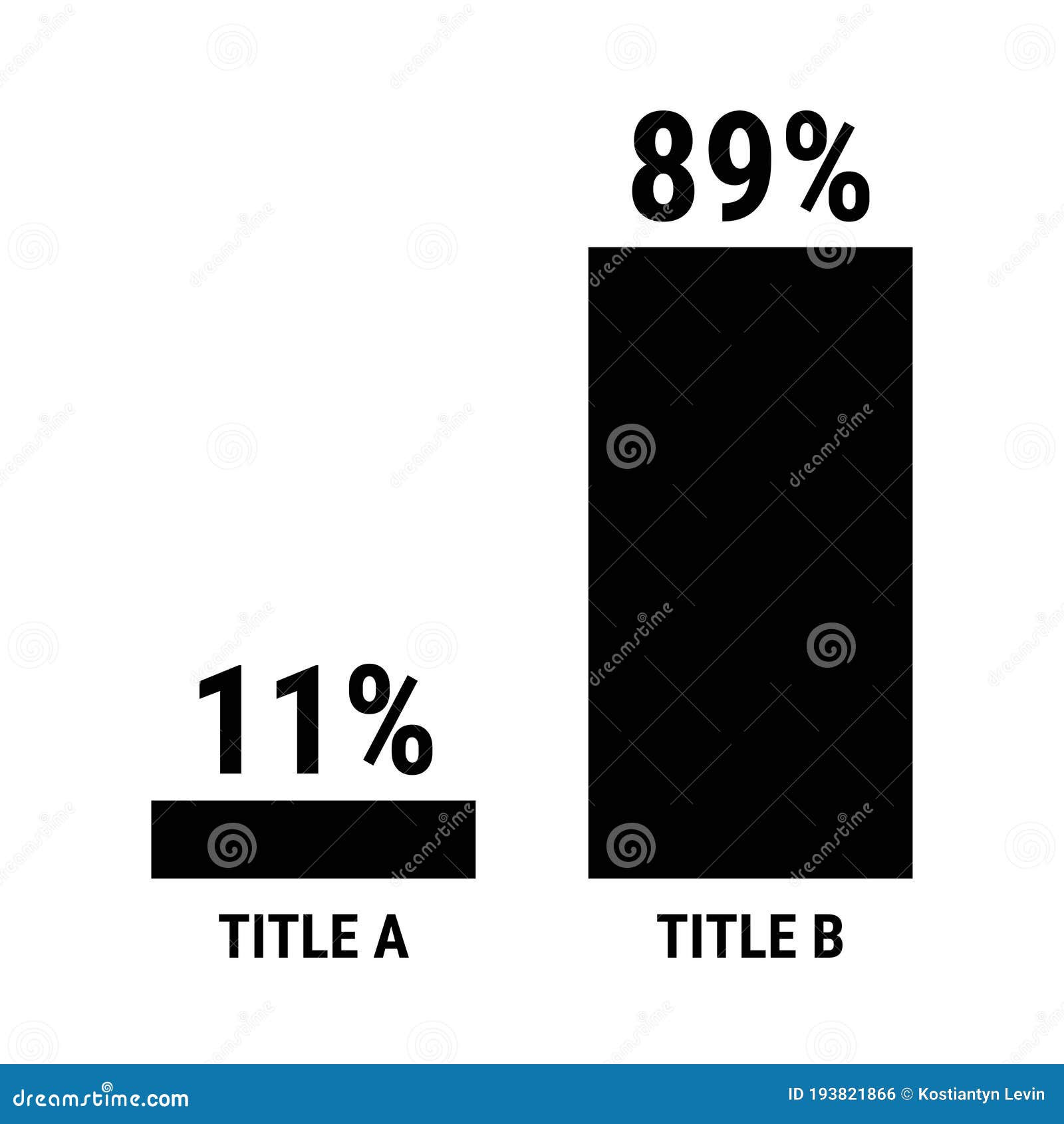 Compare Eleven and Eighty Nine Percent Bar Chart. 11 and 89 Percentage ...