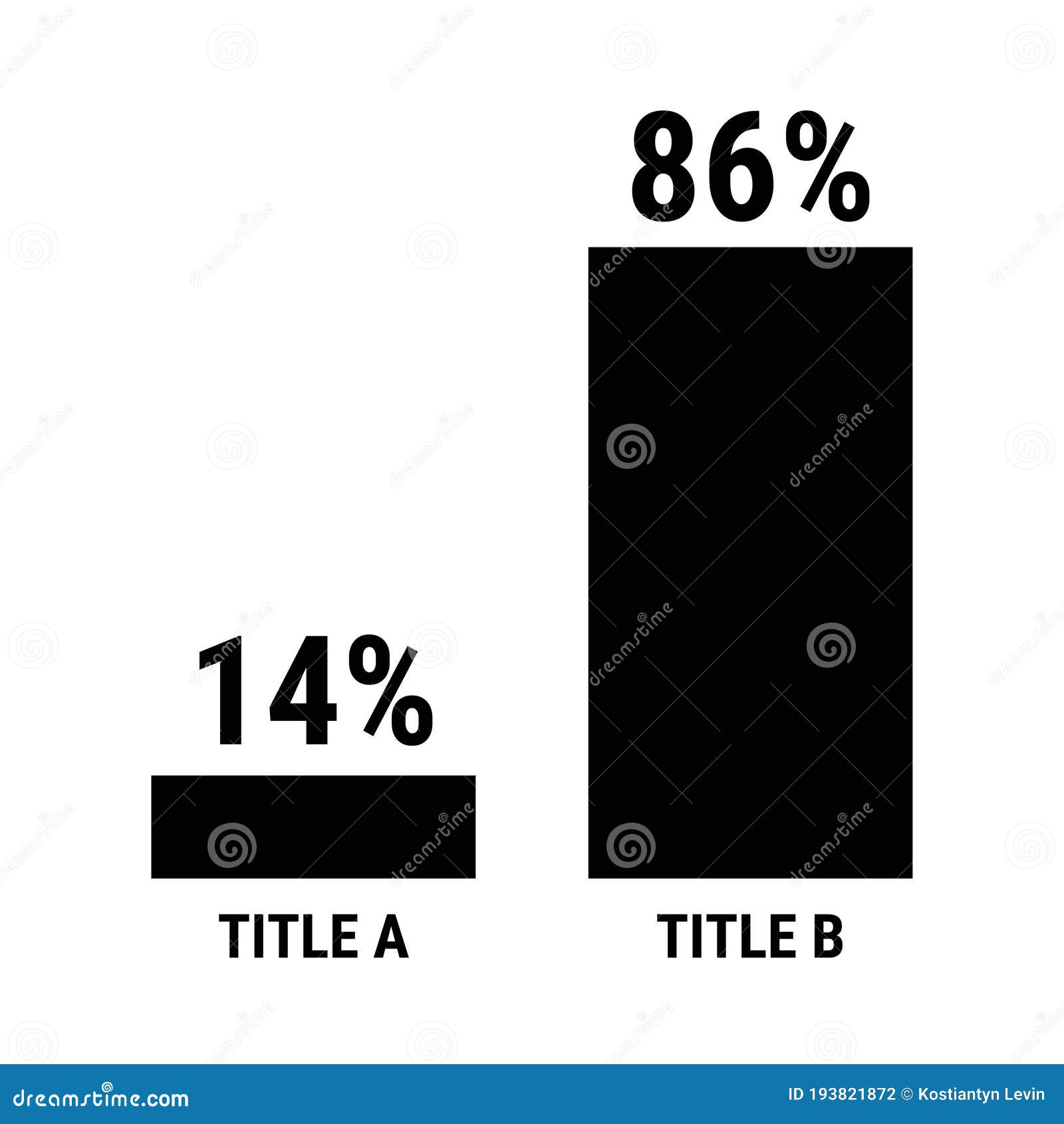 Compare Fourteen and Eighty Six Percent Bar Chart. 14 and 86 Percentage ...