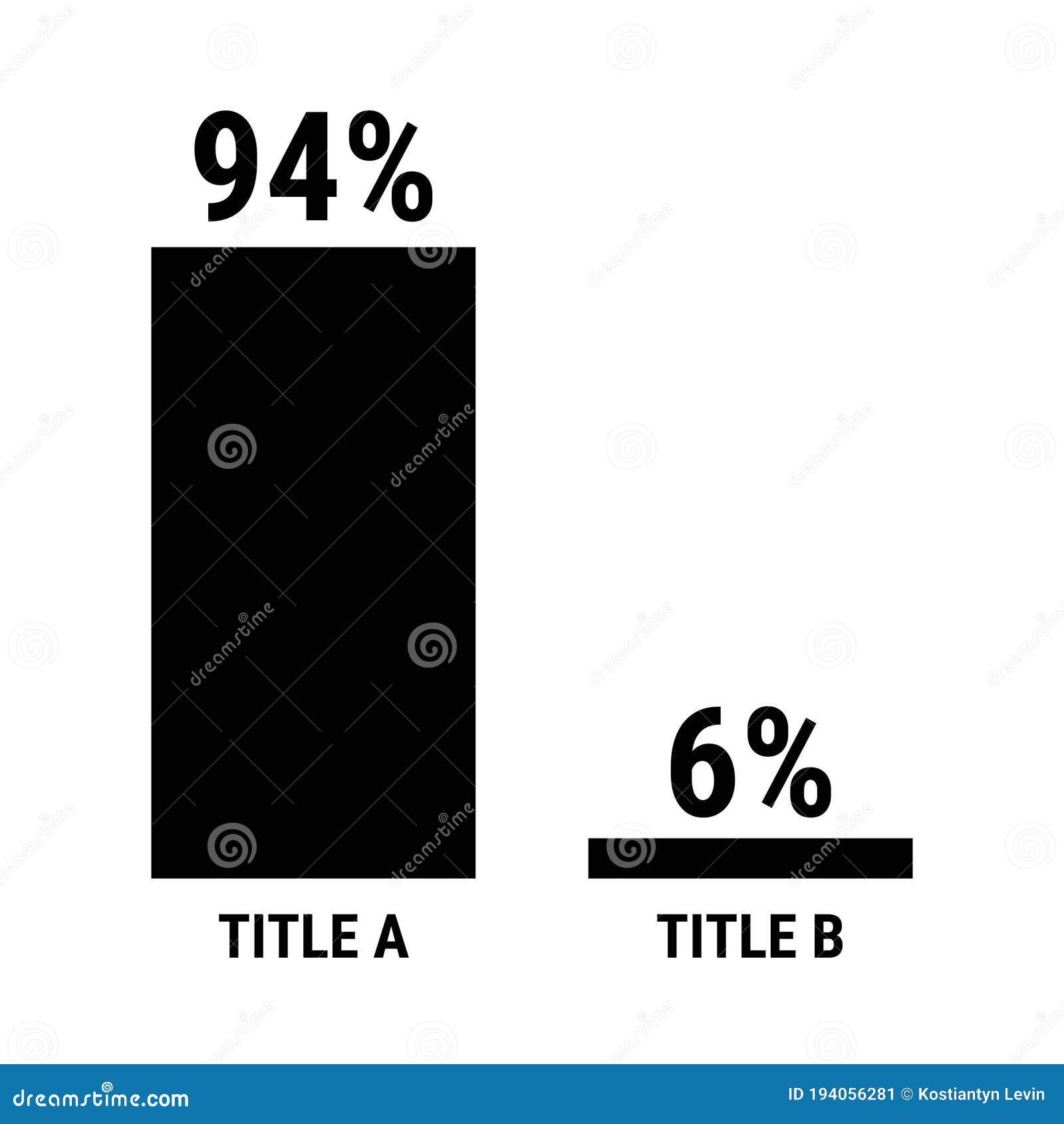 Compare Ninety Four and Six Percent Bar Chart. 94 and 6 Percentage ...