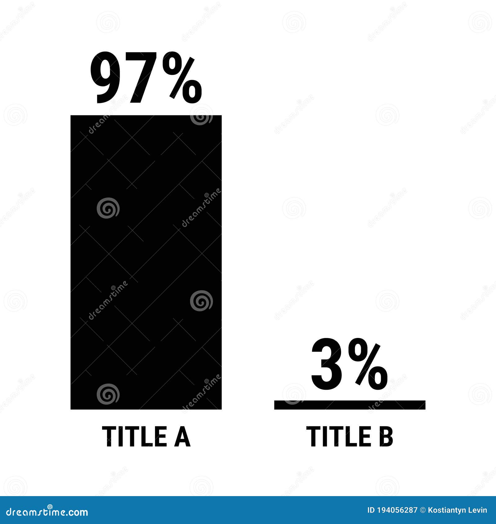 Compare Ninety Seven and Three Percent Bar Chart. 97 and 3 Percentage ...