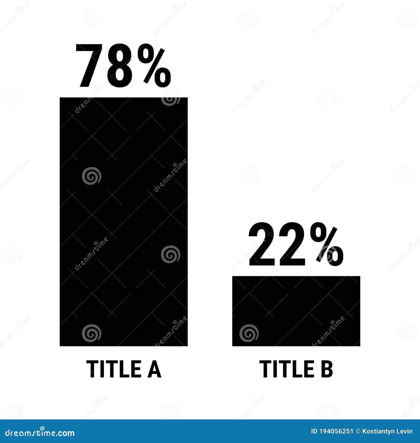 Compare Seventy Eight and Twenty Two Percent Bar Chart. 78 and 22 ...