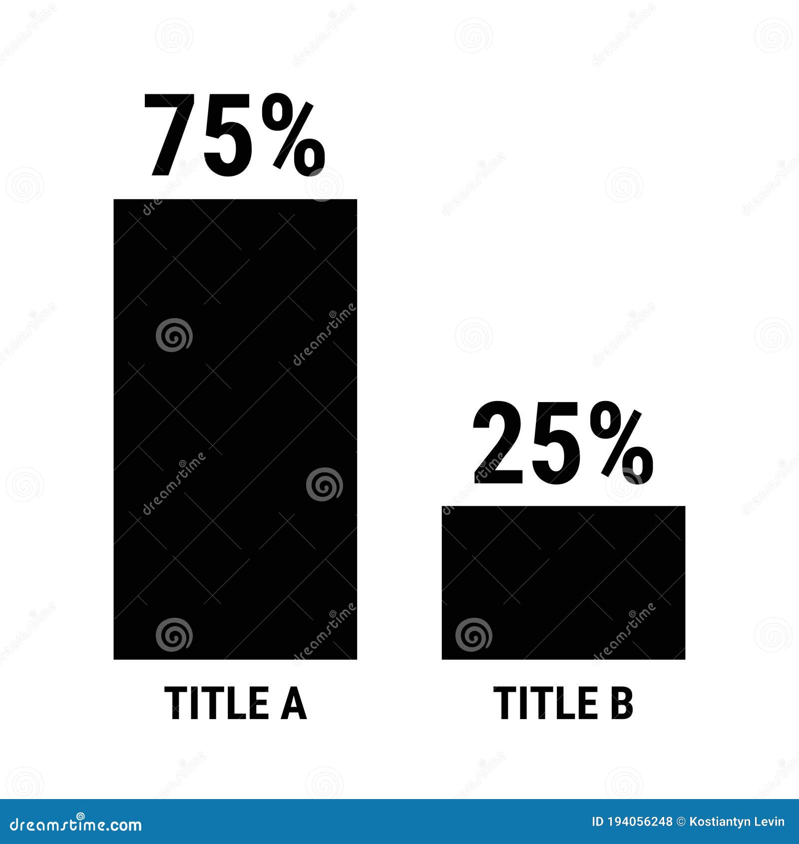 Compare Seventy Five and Twenty Five Percent Bar Chart. 75 and 25 ...