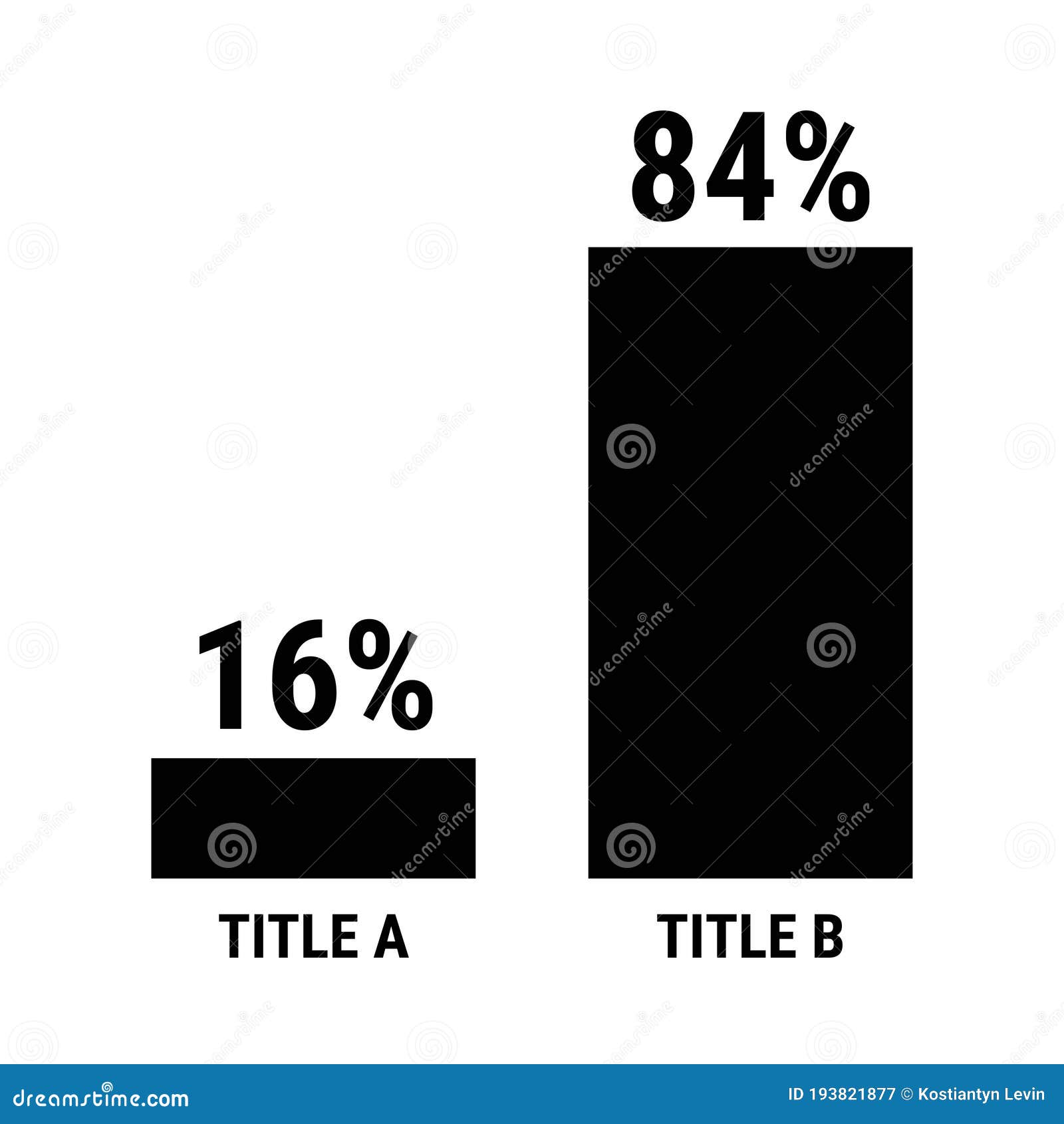 Compare Sixteen and Eighty Four Percent Bar Chart. 16 and 84 Percentage ...