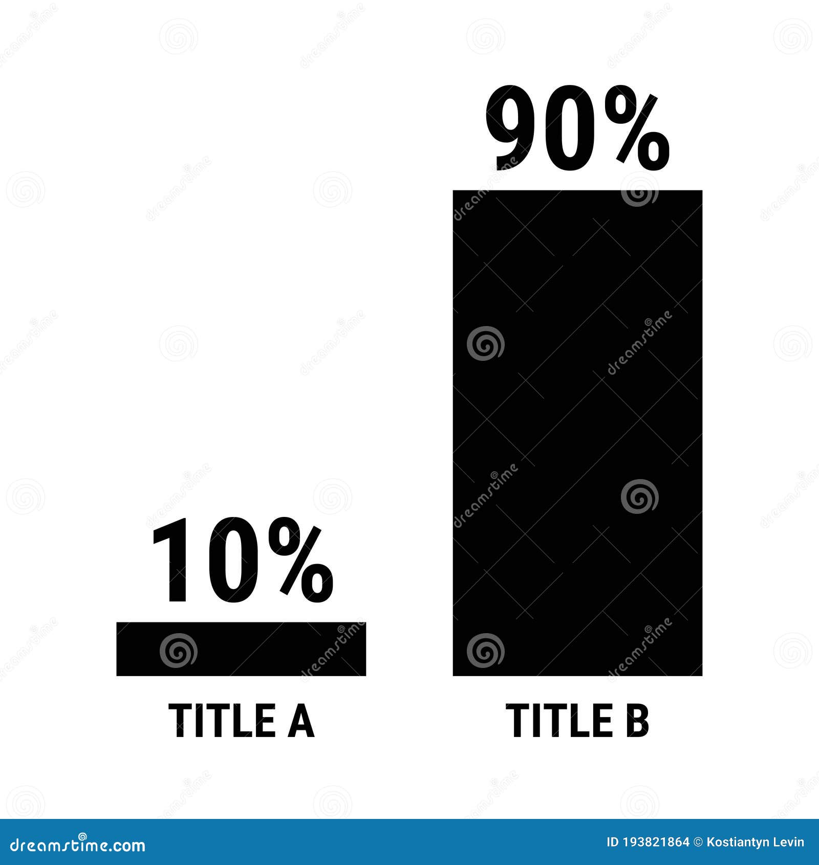 Compare Ten and Ninety Percent Bar Chart. 10 and 90 Percentage ...