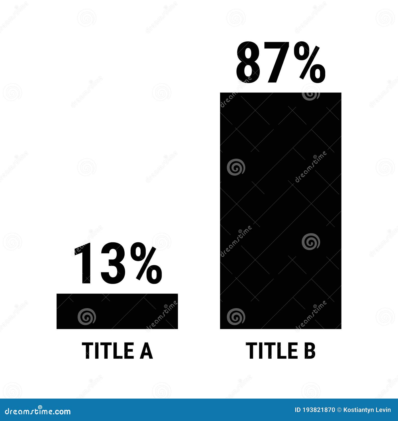 Compare Thirteen and Eighty Seven Percent Bar Chart. 13 and 87 ...