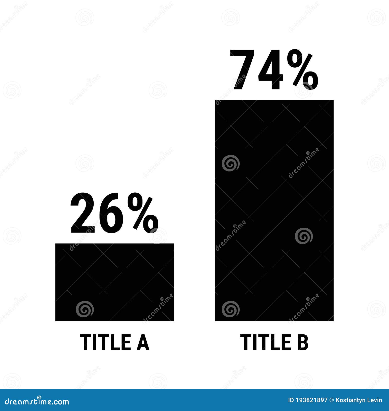 Compare Twenty Six and Seventy Four Percent Bar Chart. 26 and 74 ...