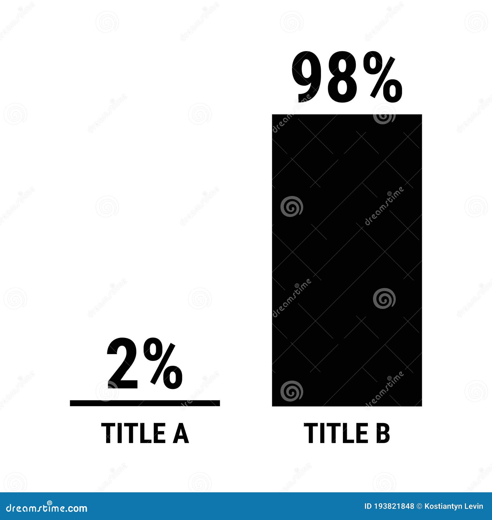 Compare Two and Ninety Eight Percent Bar Chart. 2 and 98 Percentage ...