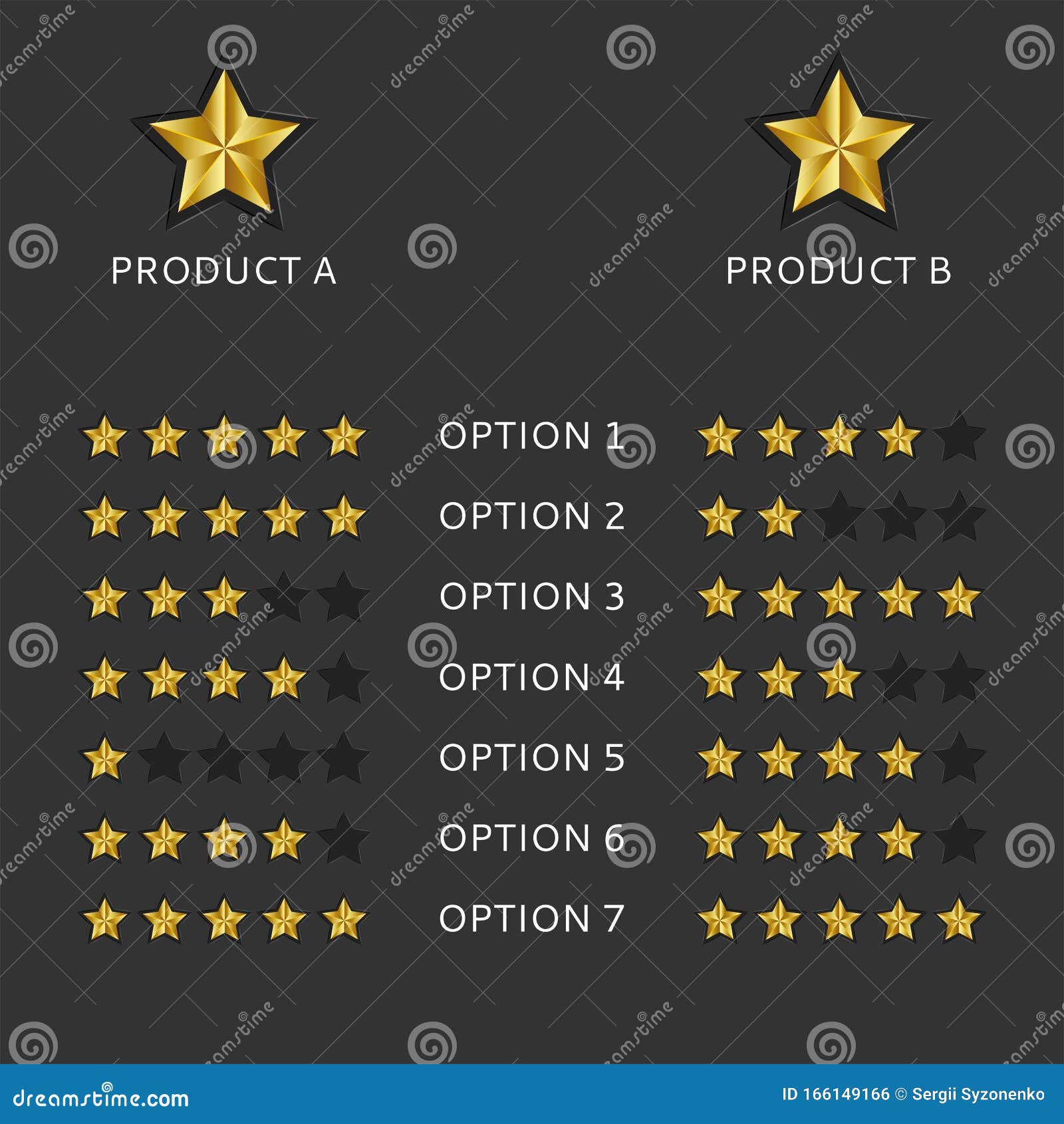 Compare Two Products, Rating Charts for Assessing Quality and ... Compare Two Products, Rating Charts for Assessing Quality and ...