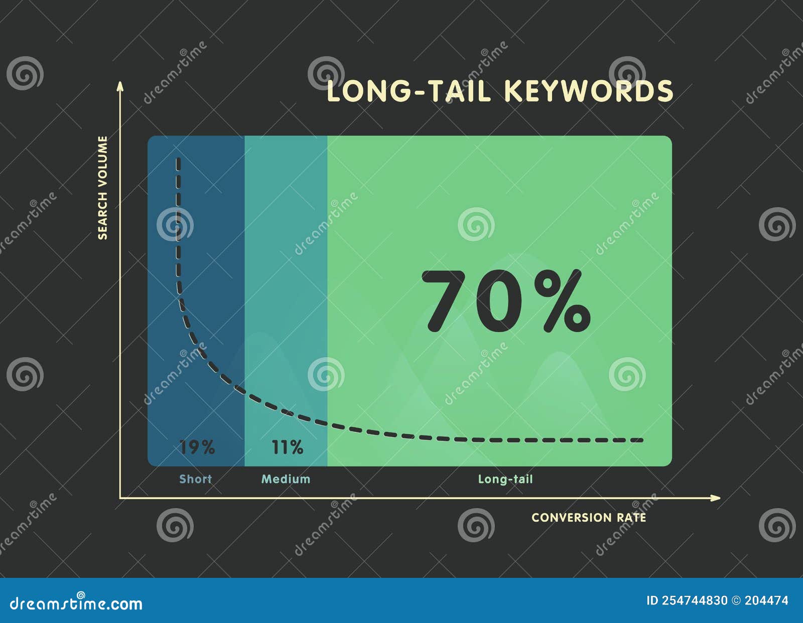 Comparing the Conversion of Short-tail, Medium and Long-tail Seo ...
